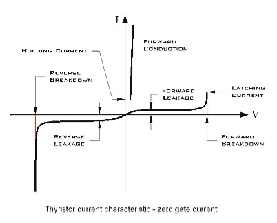 Thyristor, Thyristor, How art thou thyristor?