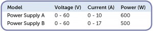 How to Read Your DC Power Supply's Data Sheet