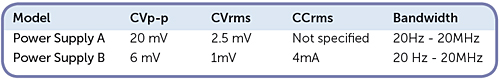 How to Read Your DC Power Supply's Data Sheet