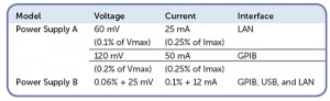 How to Read Your DC Power Supply's Data Sheet