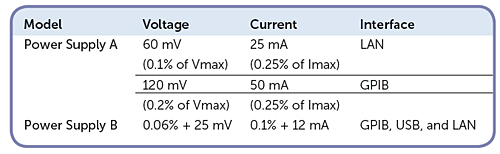 How to Read Your DC Power Supply's Data Sheet