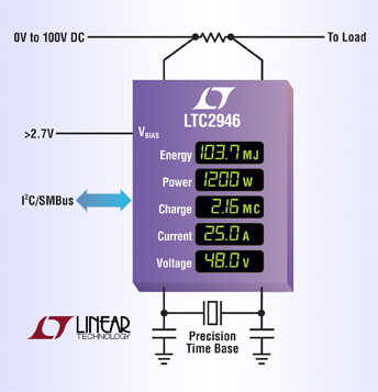Super-accurate power/energy monitor for DC supply rails handles 100V
