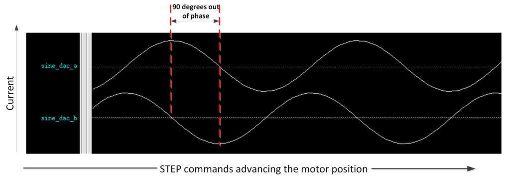 Automatic decay scheme for stepper motor current regulation - Power ...