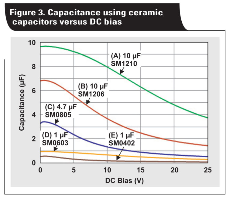 How to select input capacitors for a buck converter - Power Electronic Tips