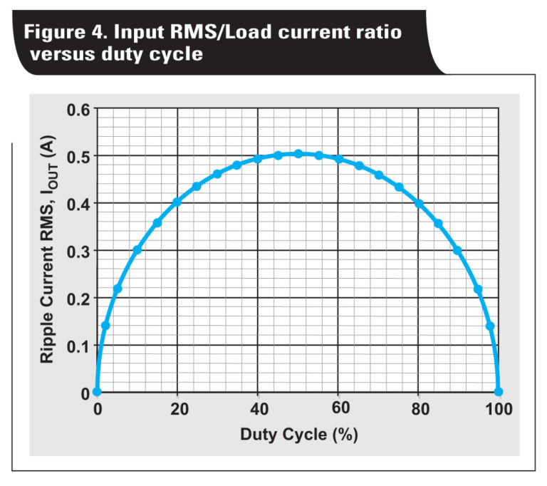 How to select input capacitors for a buck converter - Power Electronic Tips