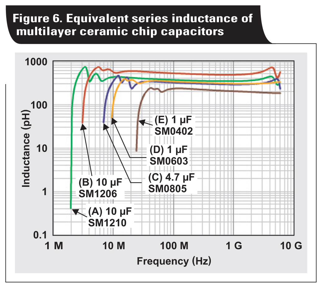 How to select input capacitors for a buck converter - Power Electronic Tips