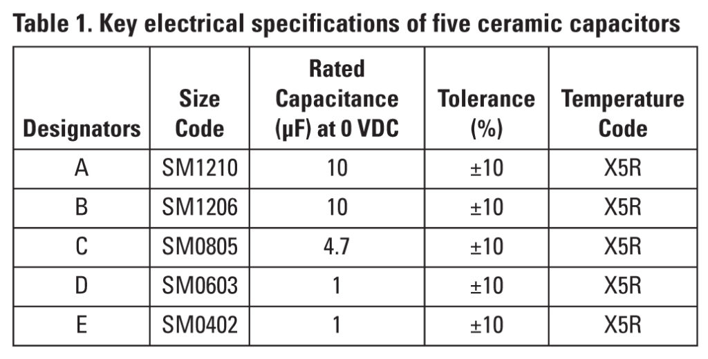 How to select input capacitors for a buck converter - Power Electronic Tips