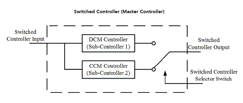 Bumpless control for power factor correction - Power Electronic Tips