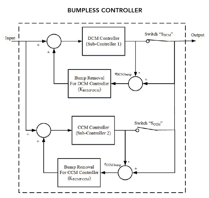 Bumpless control for power factor correction - Electrical Engineering ...