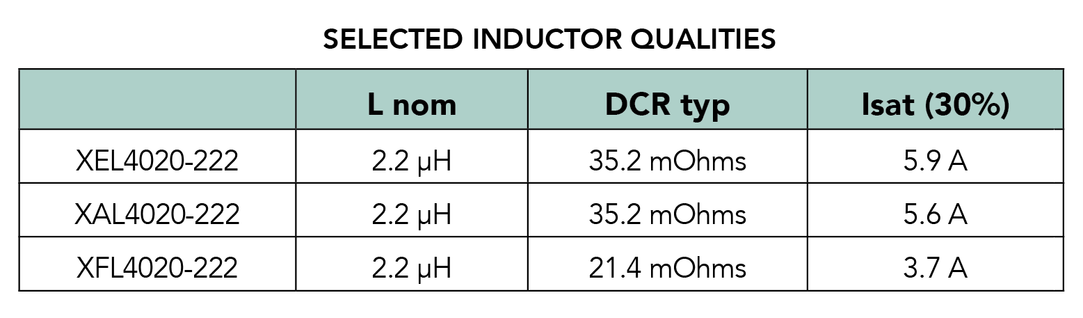 Choosing inductors for energy efficient power applications - Power ...