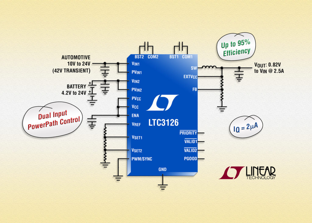 2.5A, 42V synchronous step-down switching regulator delivers 95 percent efficiency - Power ...