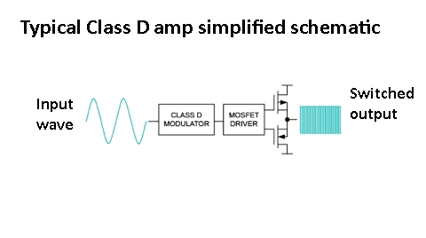 What are amplifier classes and their power efficiencies?