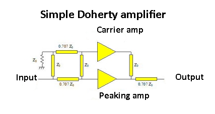 What are amplifier classes and their power efficiencies?