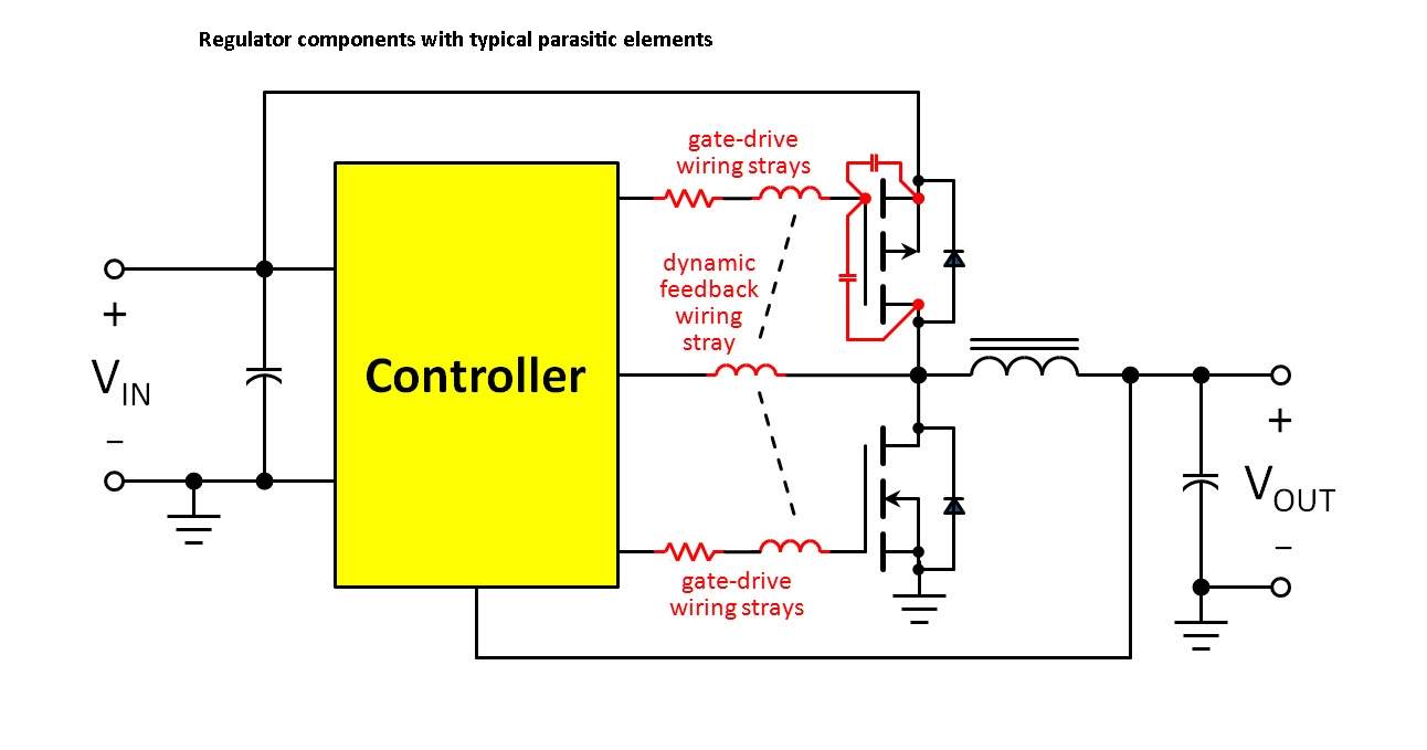 Choosing an integration level for power supply functions - Power ...