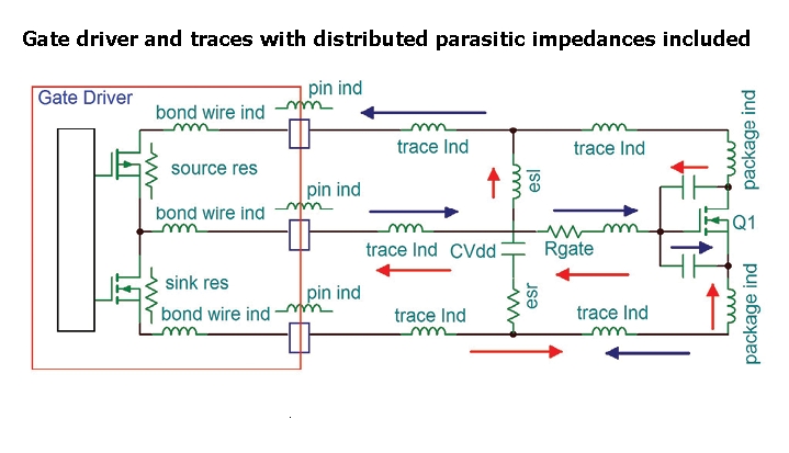 Better high-frequency power design through EM simulation - Power ...