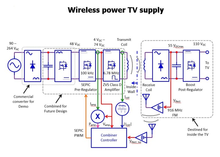 How we devised a wirelessly powered television set - Power Electronic Tips