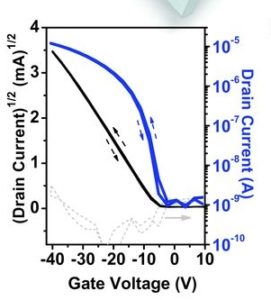 An LED driver that uses a stretchable transistor - Power Electronic Tips