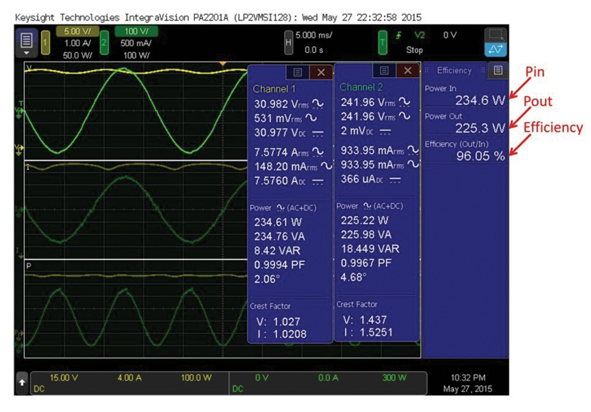 The different routes to measuring energy efficiency - Power Electronic Tips