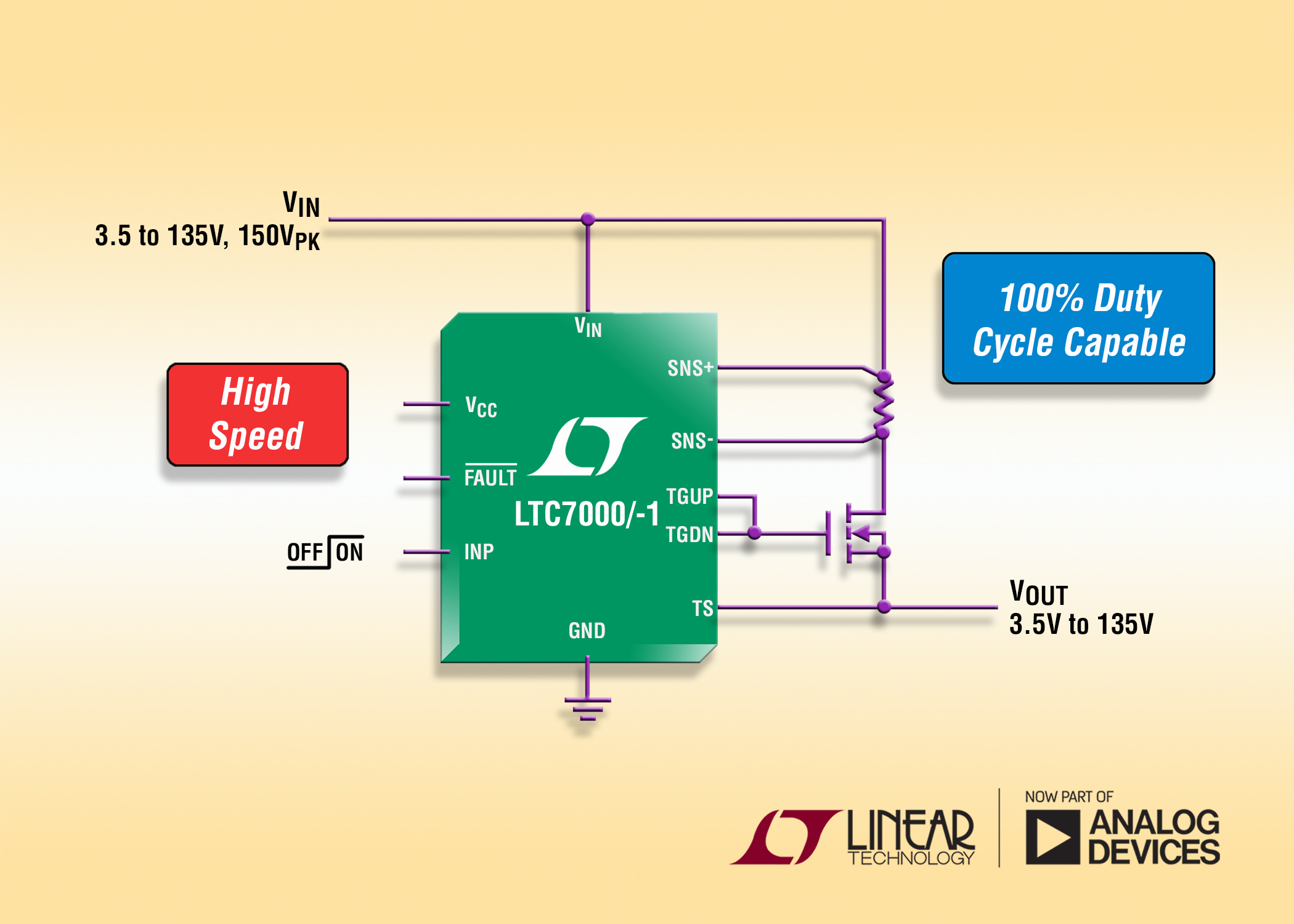150-V fast high-side-protected N-channel MOSFET driver provides 100% ...