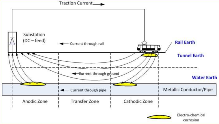 Stray current and parasitic capacitance in circuits at RF - Power ...