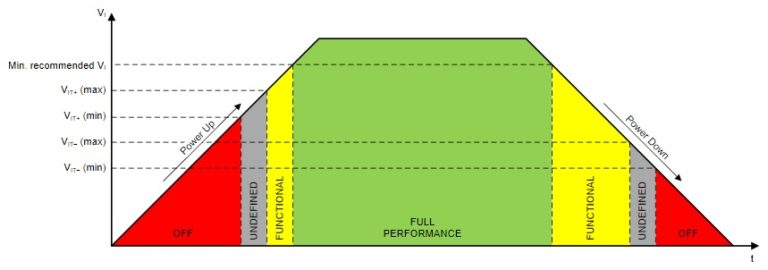 Basics of power-supply self-protection - Power Electronic Tips
