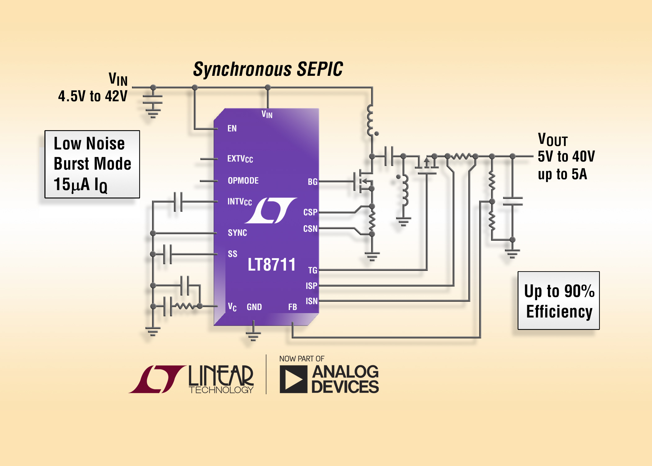 DC/DC controller synthesizes five converter topologies, puts out up to ...