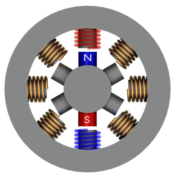 Basics of AC, DC, and EC electric motors (Part 2) — EC and stepper