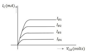 Load lines, Part 1: The basic transistor DC load line - Power ...