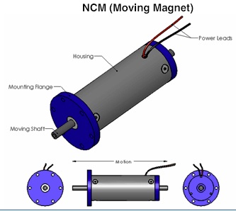 Voice-coil actuators, Part 1: Principle basics Frequently Asked Questions
