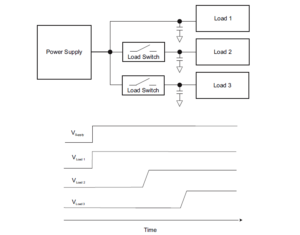 Load switches, Part 2: IC implementations and benefits
