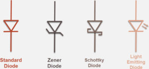 What are diodes? a quick refresher