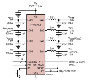 Power management ICs, part 2: PMIC implementations