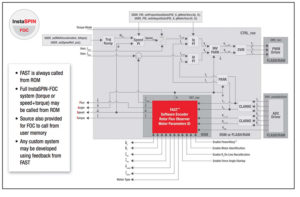 Motor field-oriented control, Part 2: Implementation - Electrical ...