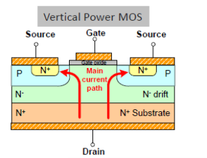 GaN power devices, Part 1: Principles