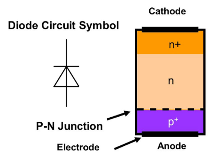 Gunn Diode Symbol