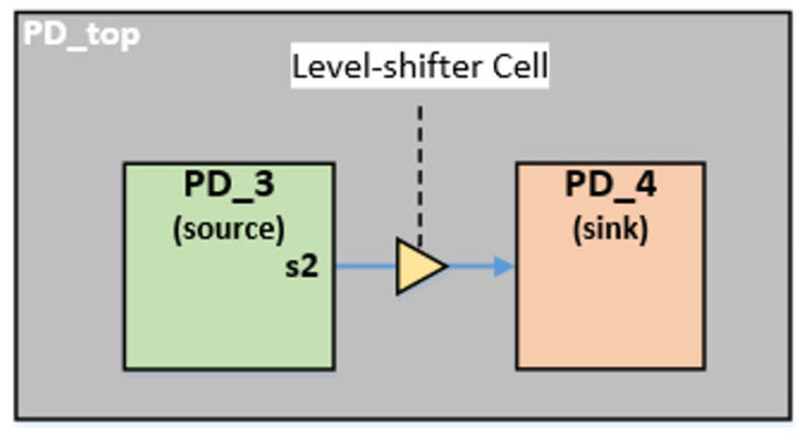 Understanding low-power checks and how to use them