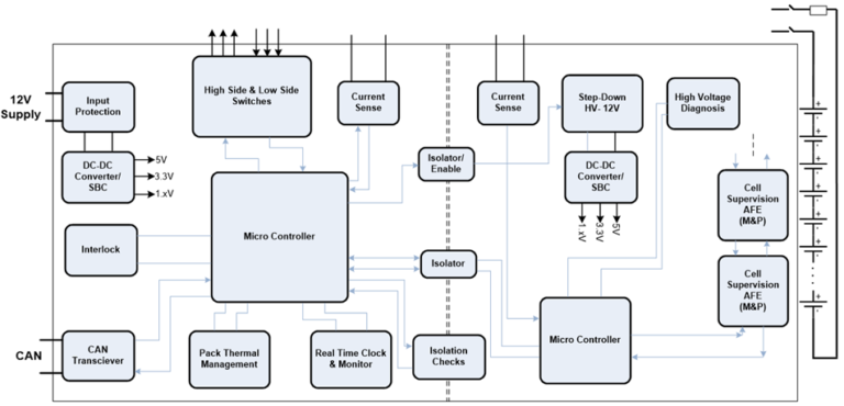 Standard amplifier functions in HEV/EV battery management systems