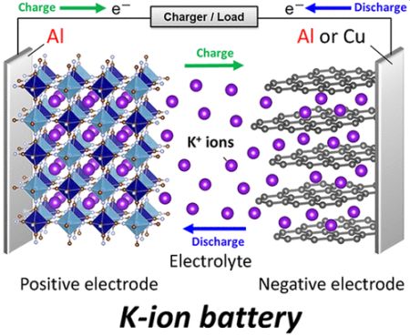 Researchers eyeball potassium batteries as sustainable replacements for ...