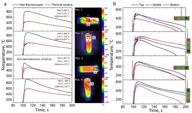 Thermal propagation triggering and mitigation in medium- and large ...
