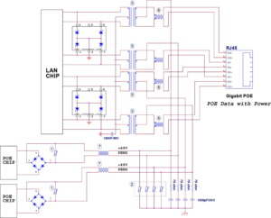 Design considerations for PoE - Electrical Engineering News and Products