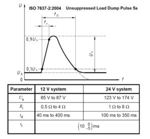 Automotive load dump TVS – A unique transient voltage suppression application - Power Electronic ...