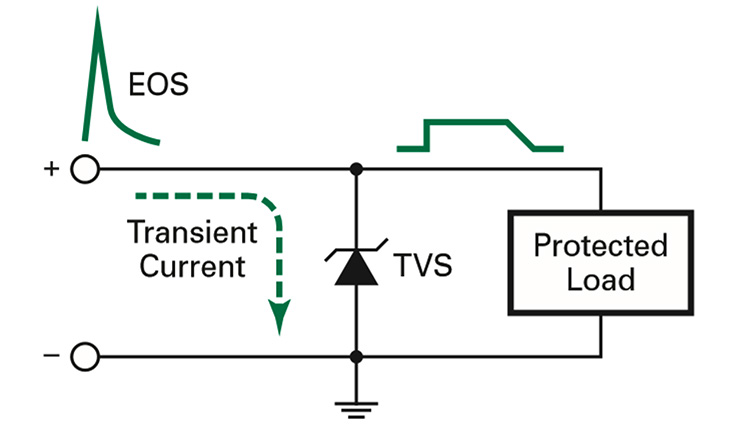 Load dump module--how does it work? one time protection or something ...