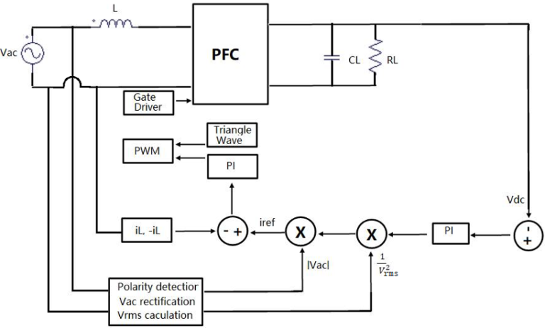 How to select components for a digital-controlled Totem-Pole PFC ...