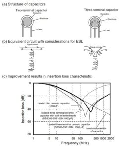 Safety capacitors for EMI filtering and voltage isolation - Power ...