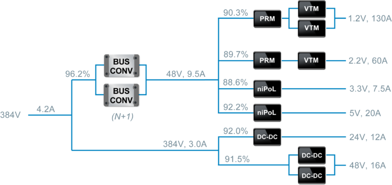 How to design modular DC-DC systems - Electrical Engineering News and ...