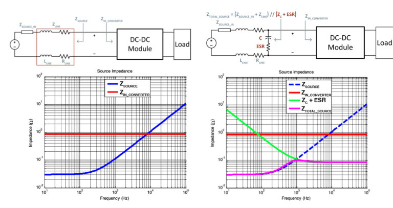 How to design modular DC-DC systems, Part 3: Stability analysis and ...