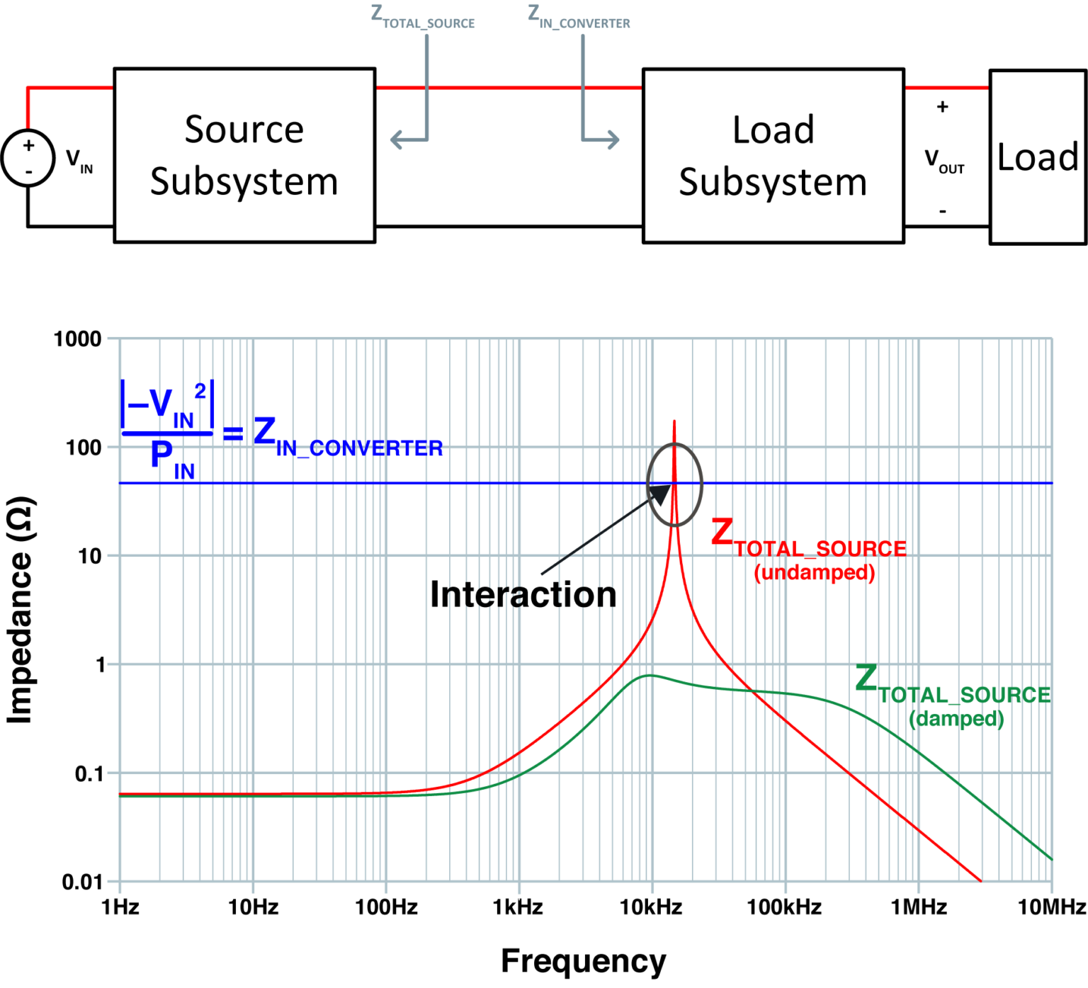 How to design modular DC-DC systems, Part 3: Stability analysis and ...