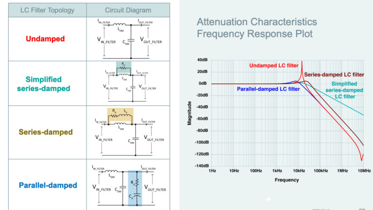 How to design modular dc-dc systems, Part 2: Filter design - Power ...