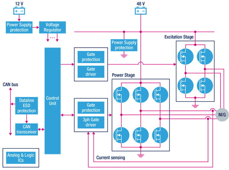 Understanding stop/start automobile-engine design, Part 5: Additional ...