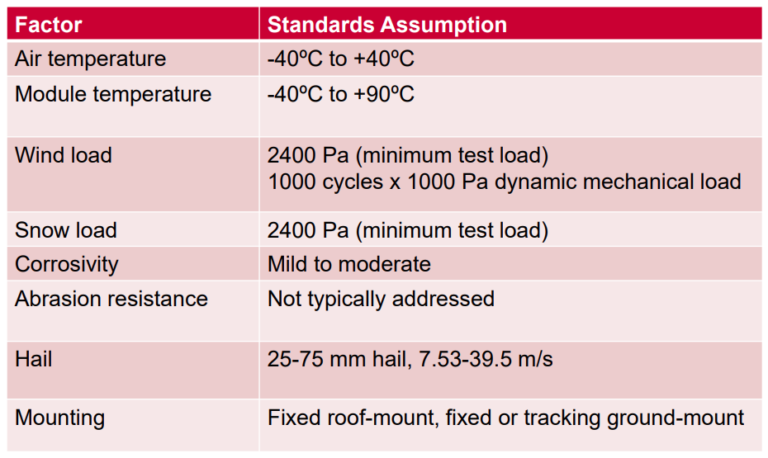 PV module specifications and performance parameters - Power Electronic Tips